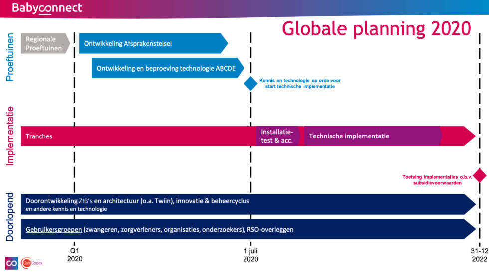 Technisch overleg over zonnekaart van regio Noord Holland Noord en landelijke ontwikkelingen ...